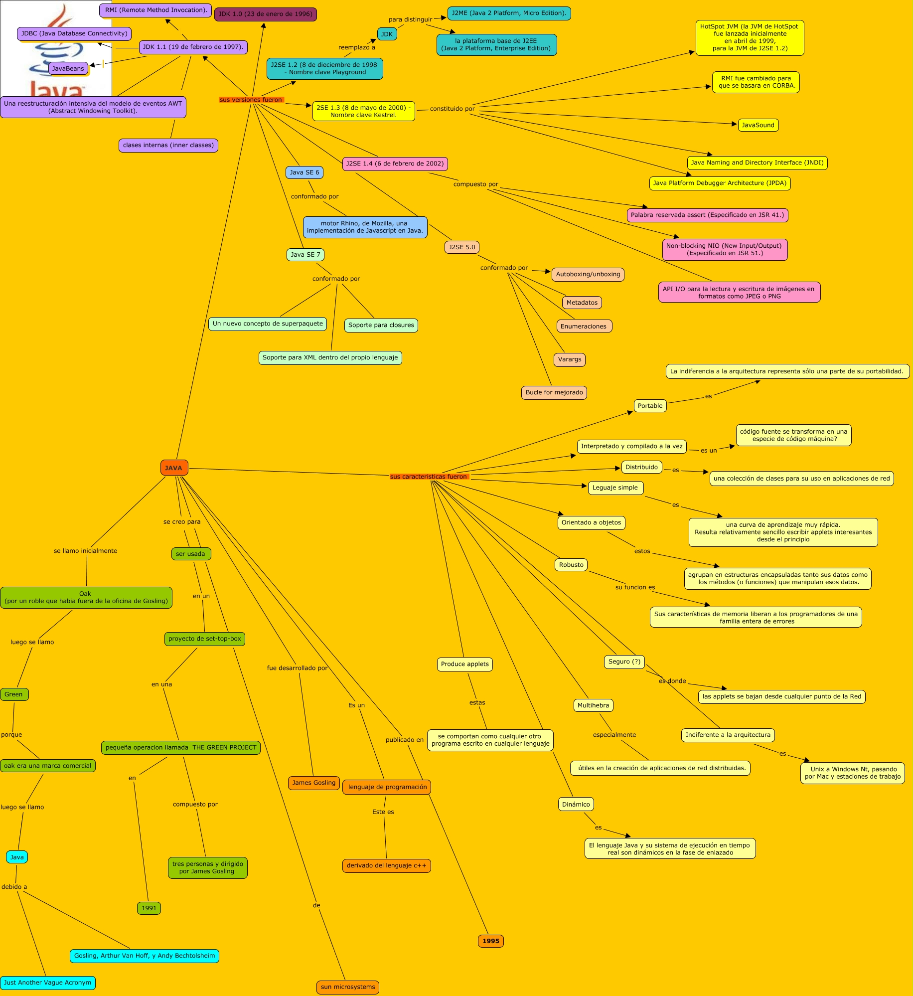 SALA_1_PC21_mapa lenguaje java 095